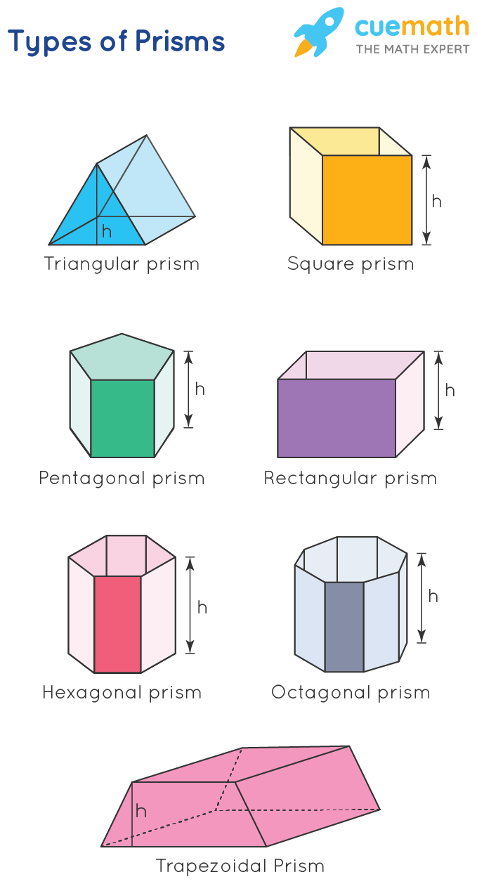 Introduction To The Prism Library For Wpf Prism - vrogue.co